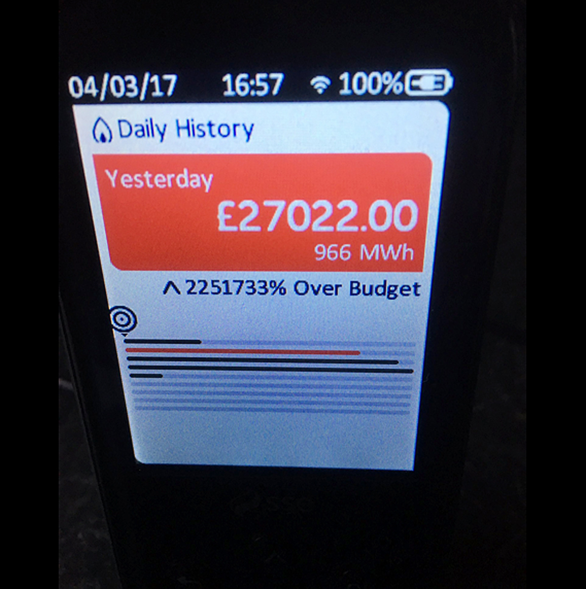 SSE apologises after smart meter error warns of £33,000 charge for day ...