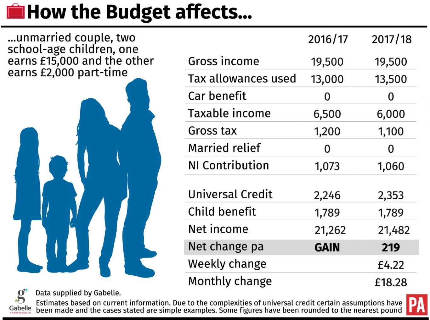 In graphics: How the Budget affects you | Clydebank Post