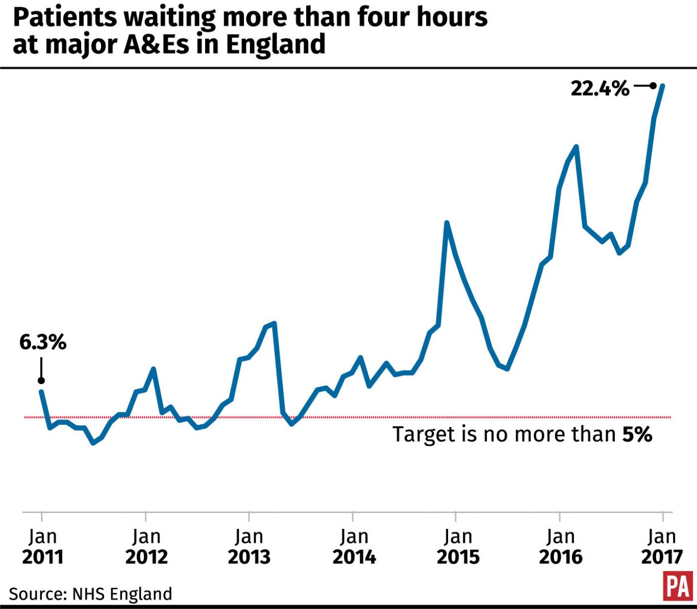 NHS chief signals longer waits for non-urgent operations | Glasgow Times