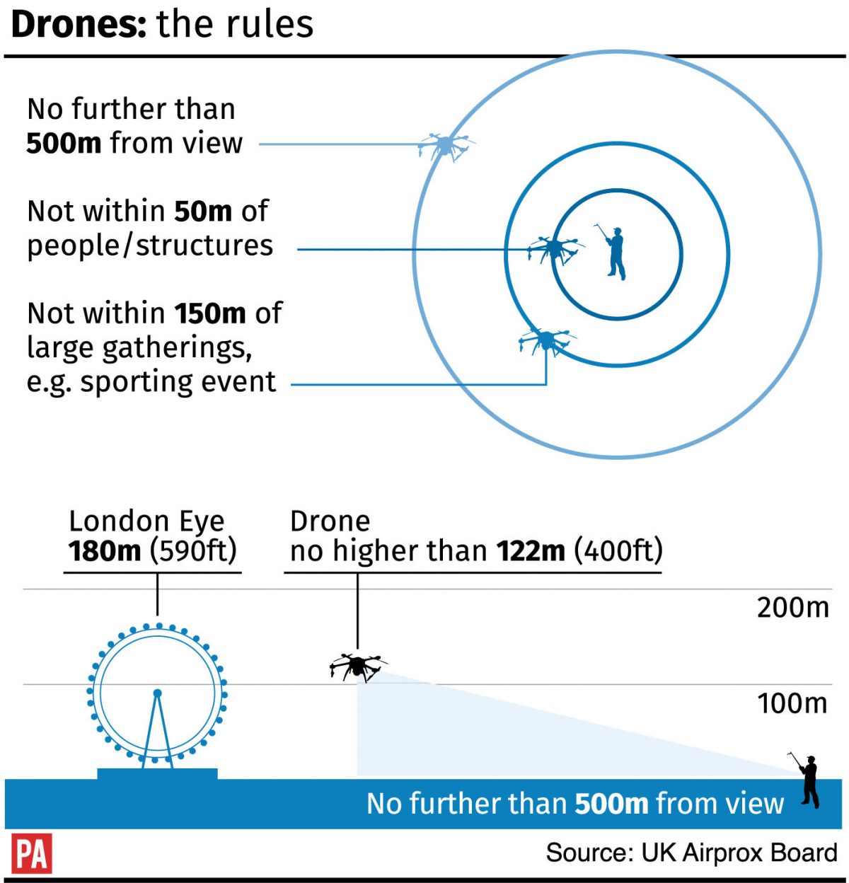 Aircraft and multiple drones in UK’s first near miss reported by Airbus ...