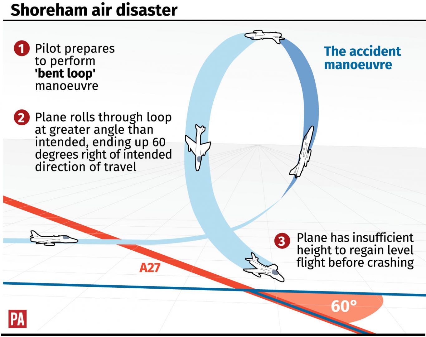 Shoreham air disaster: Criminal investigation into pilot almost ...