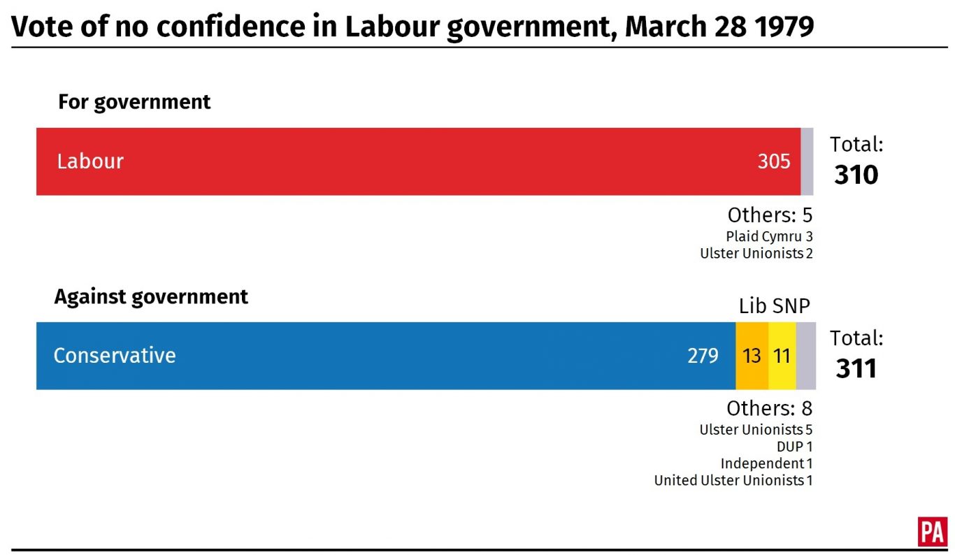 Vote on Queen’s Speech amendment represents test of May’s control of ...