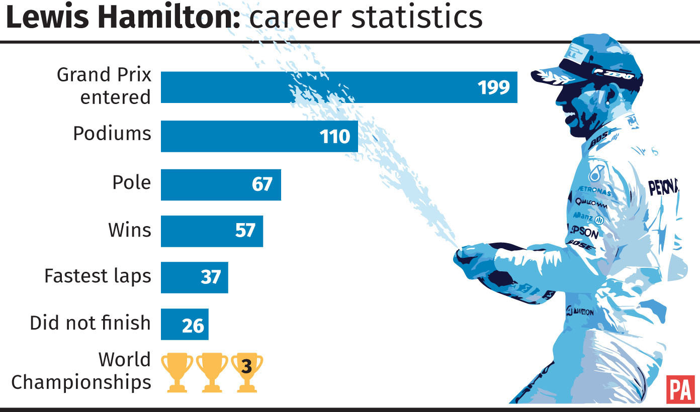 A look at Lewis Hamilton’s first 199 Formula One races in numbers ...