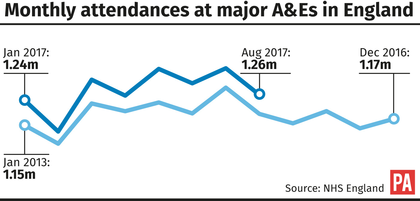 NHS straining at seams with staff shortages and rising demand, say ...