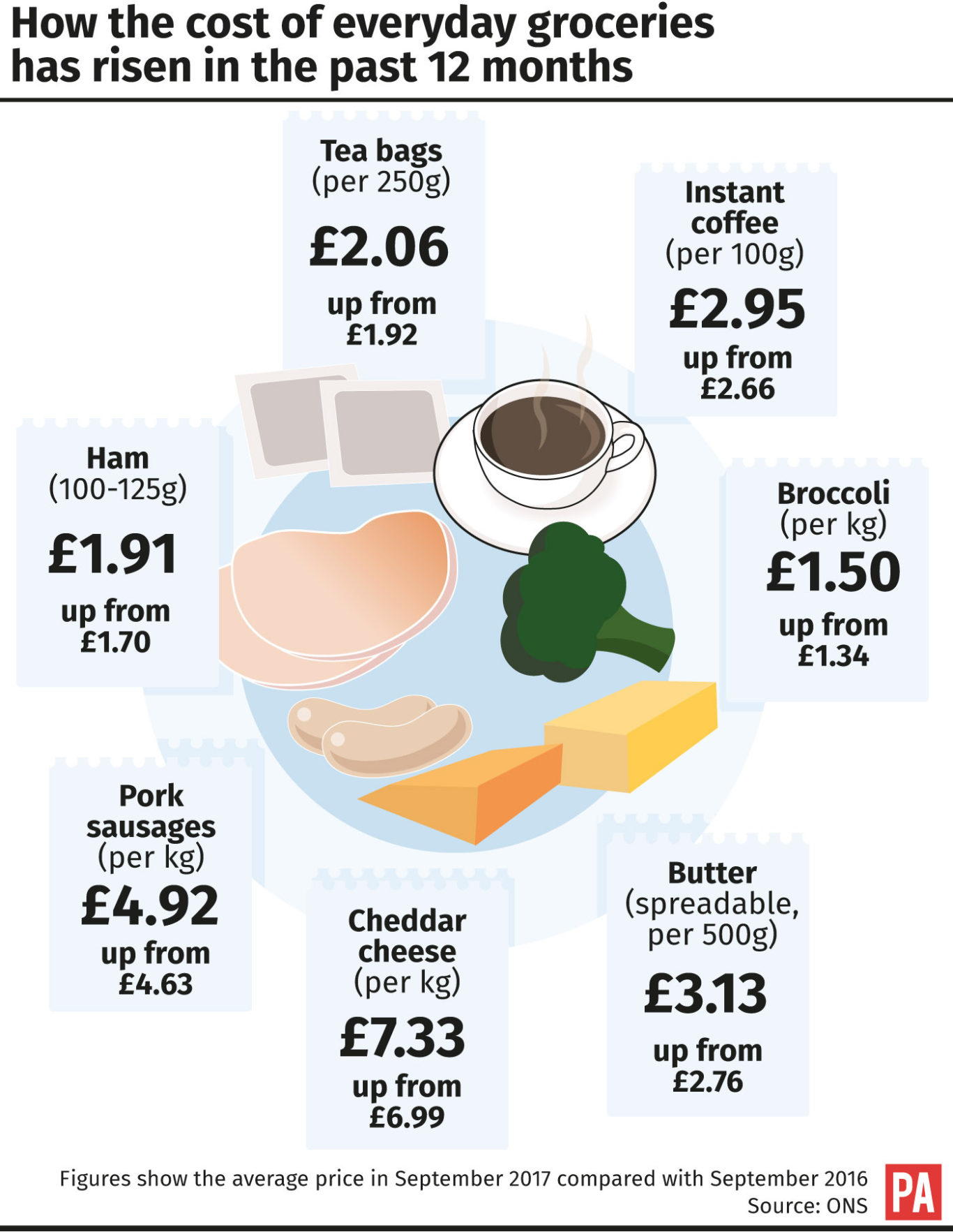 Inflation jumps to five-year high, boosting chances of interest rate ...