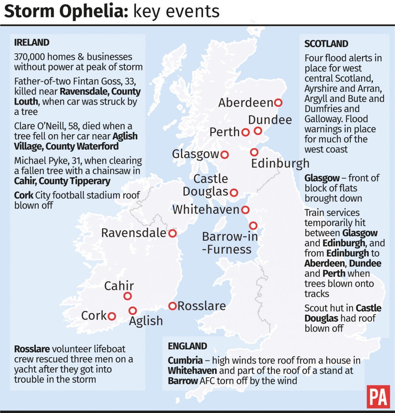 Storm Ophelia leaves thousands without power and water supply, disrupts ...
