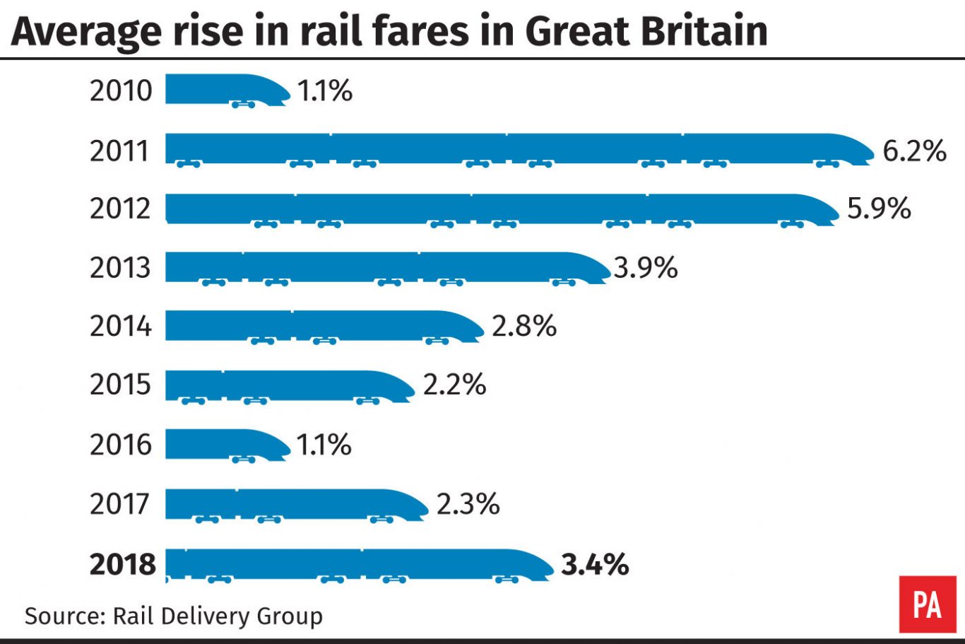 ‘Another kick in the teeth’ for passengers as rail fares to rise 3.4% ...