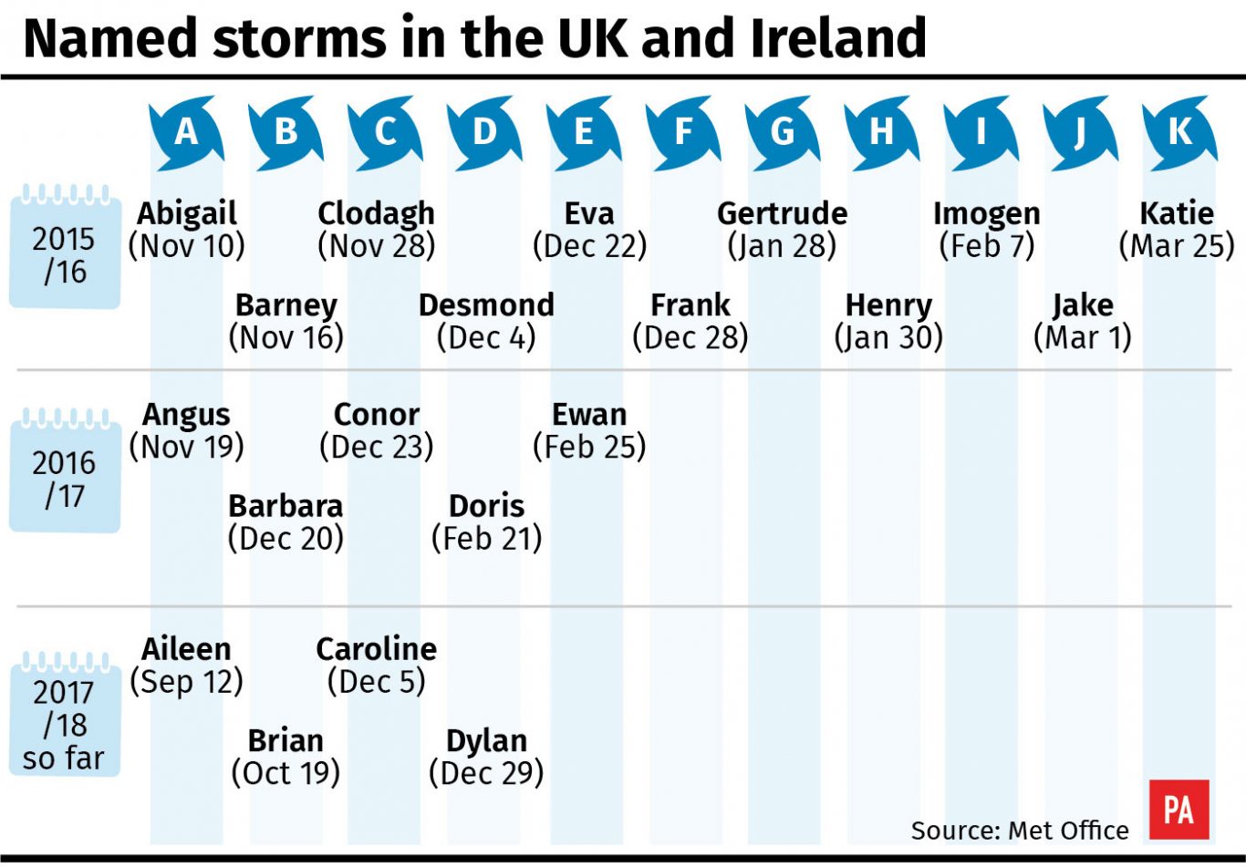 Storm Dylan set to bring wet and windy end to year - Jersey Evening Post
