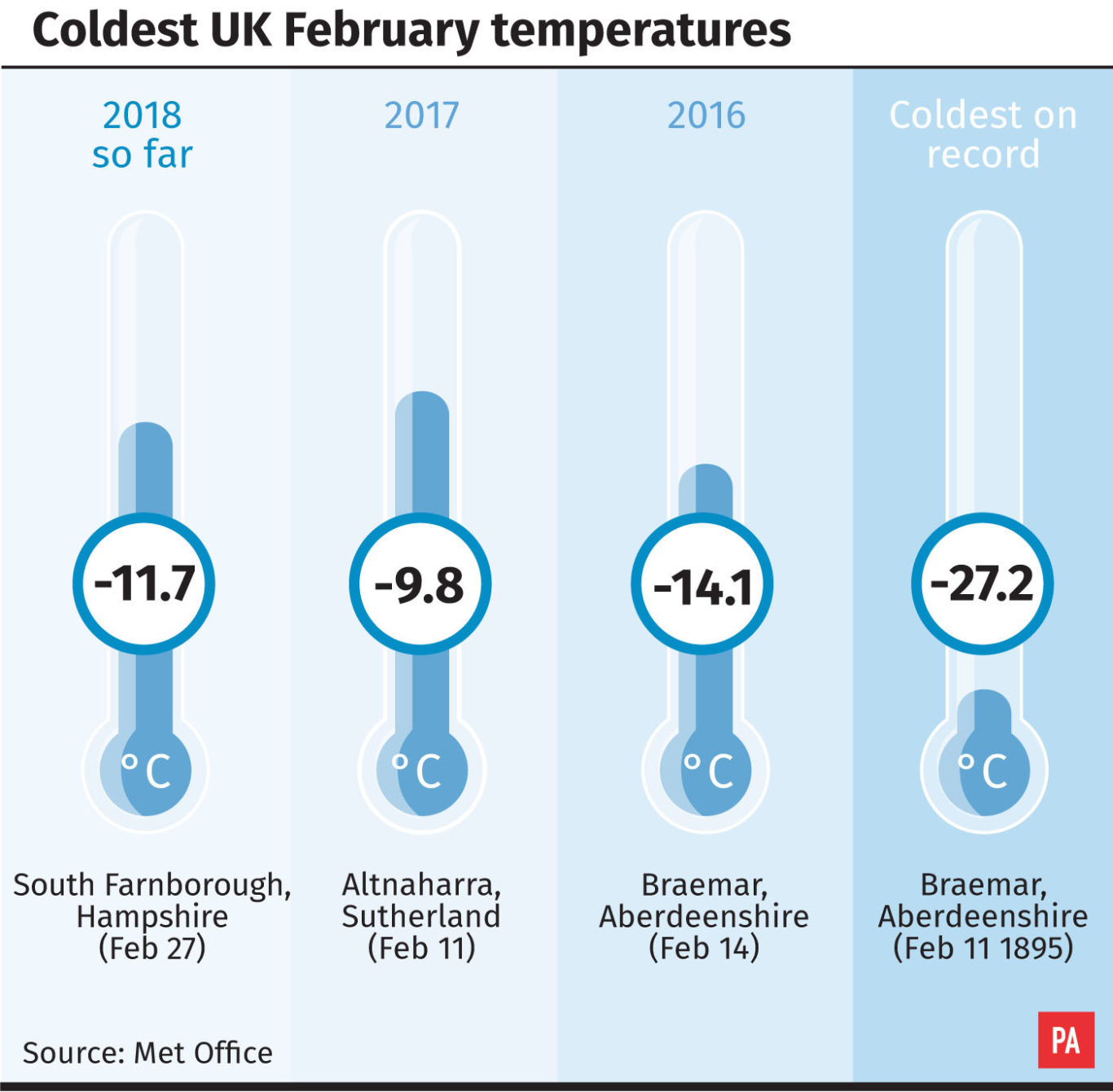 Red weather warning issued with more snow coming | Express & Star