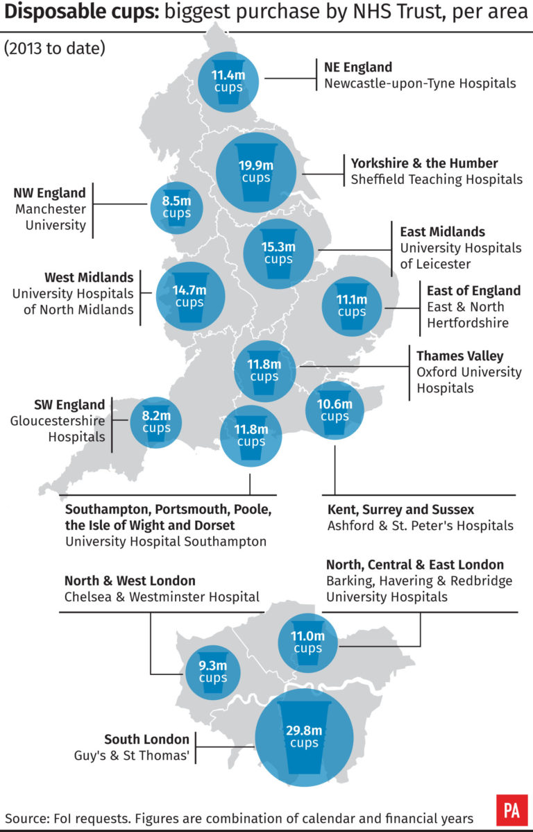 The NHS trusts with the highest purchases of disposable cups identified ...