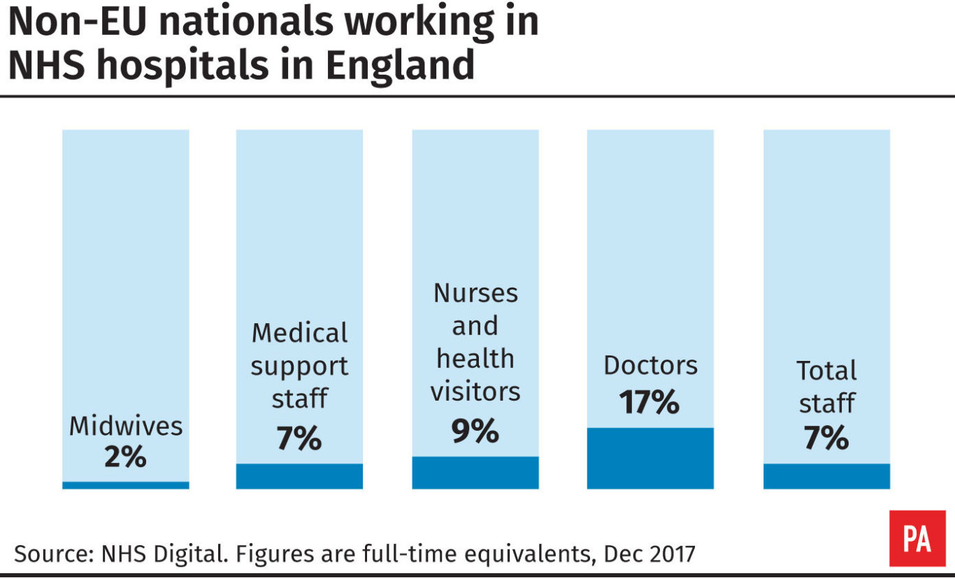 Immigration rules ‘causing shortages in NHS workforce’ | Glasgow Times