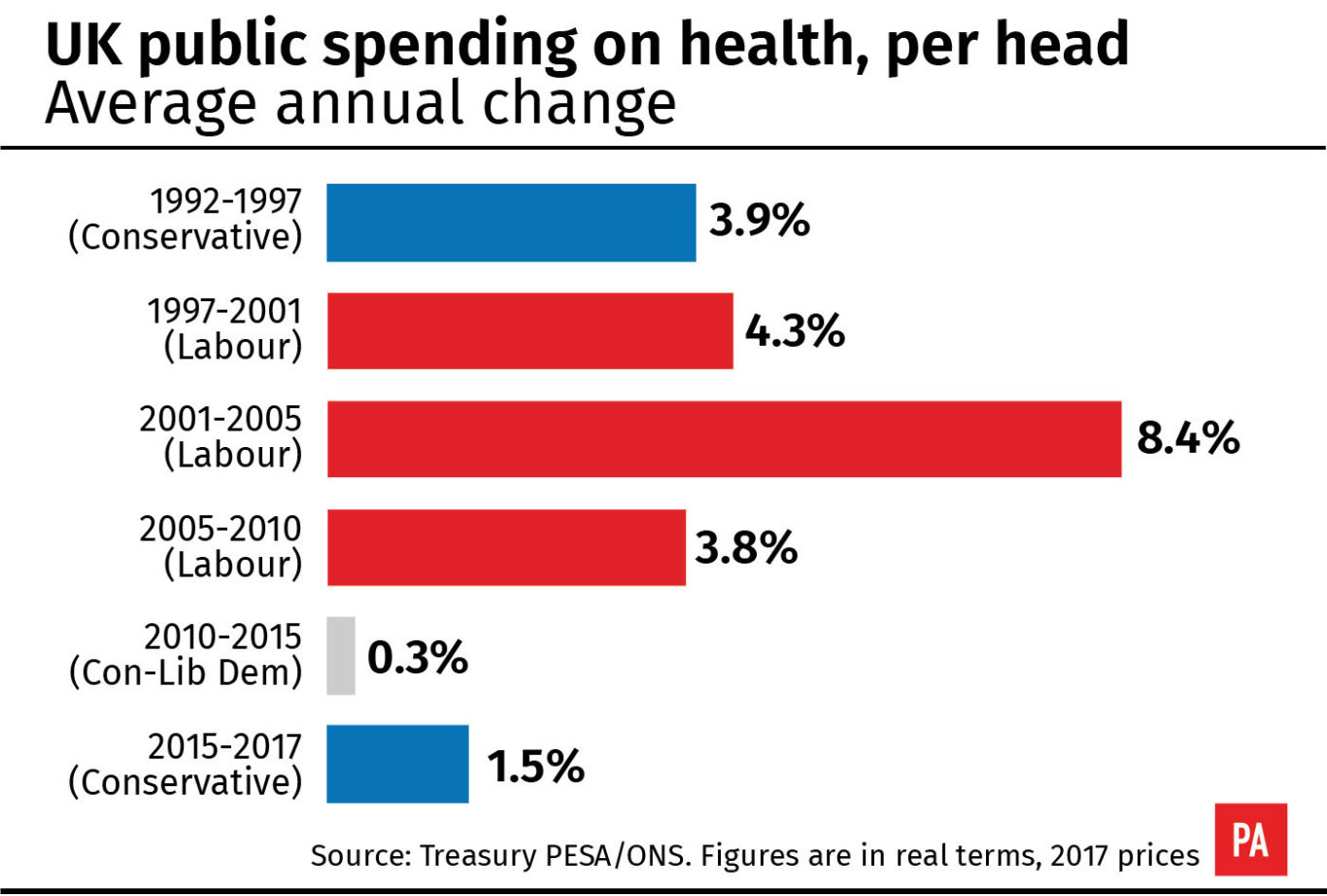 NHS spending boost will increase burden of taxation, says Jeremy Hunt ...