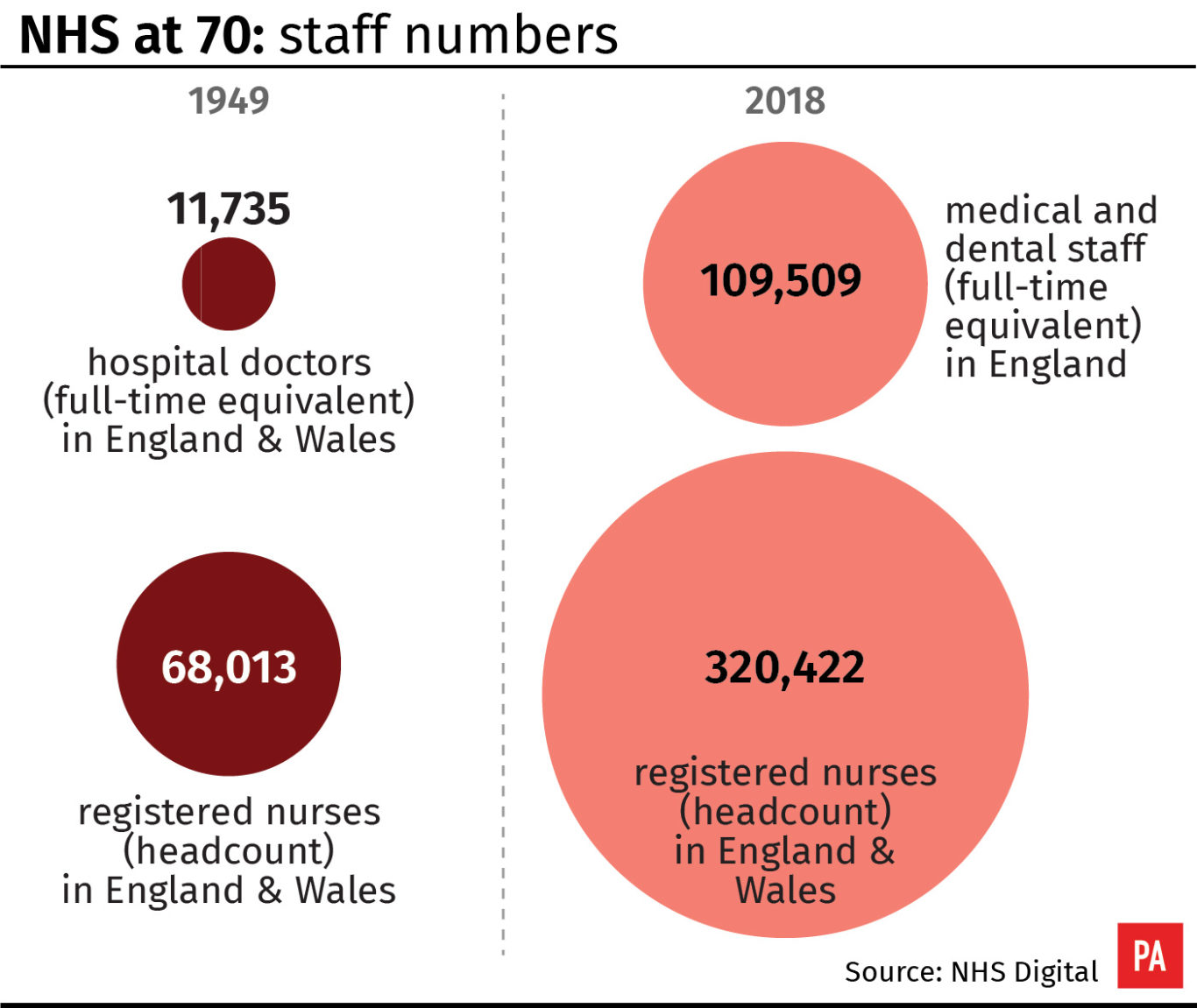 NHS staff: then and now - Jersey Evening Post