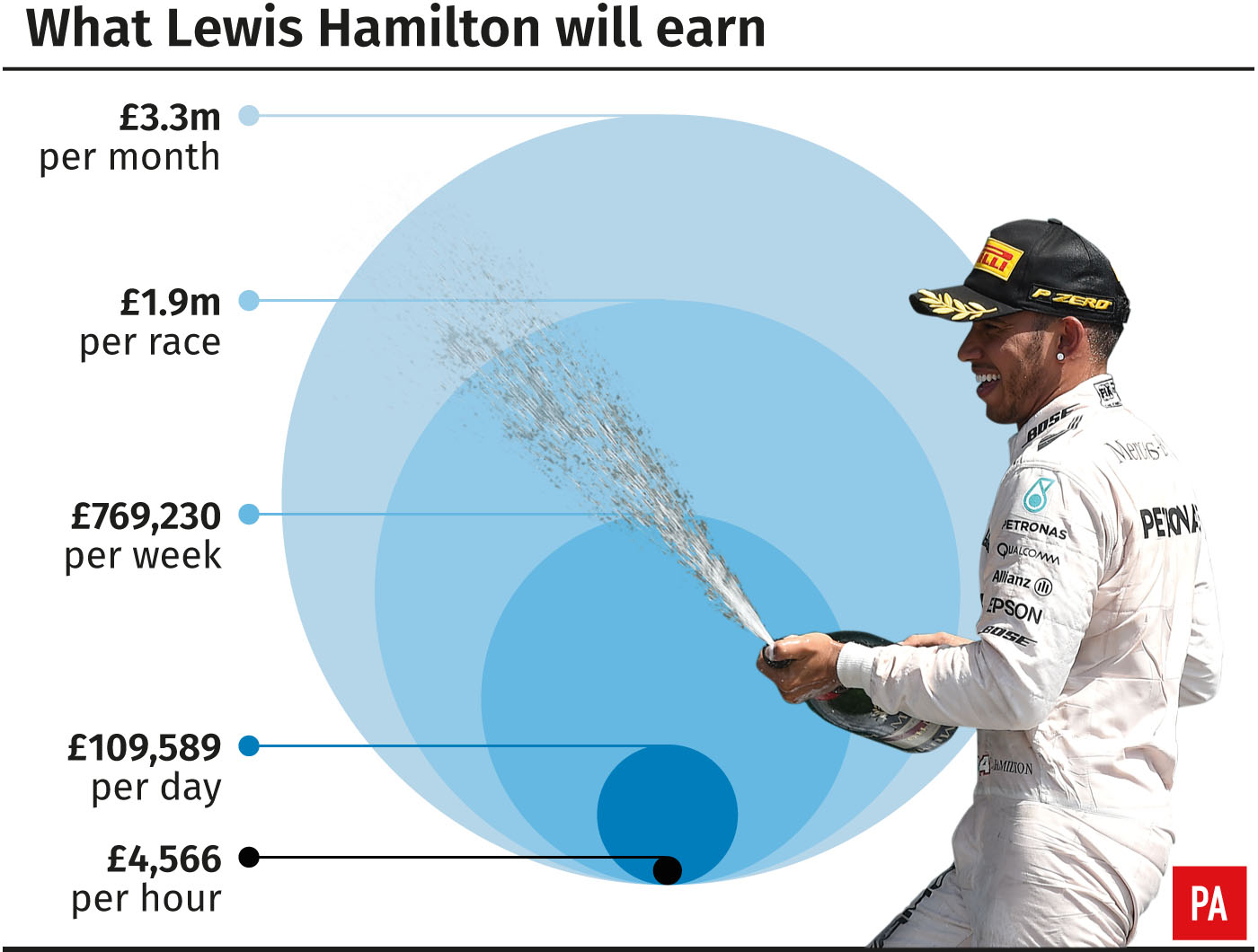 The numbers behind Lewis Hamilton’s new Mercedes contract - Jersey ...