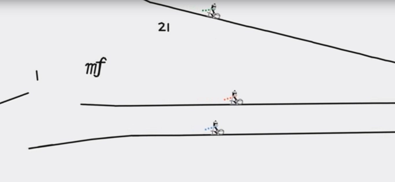 This Line Rider video synchronises perfectly with a tune from the ...
