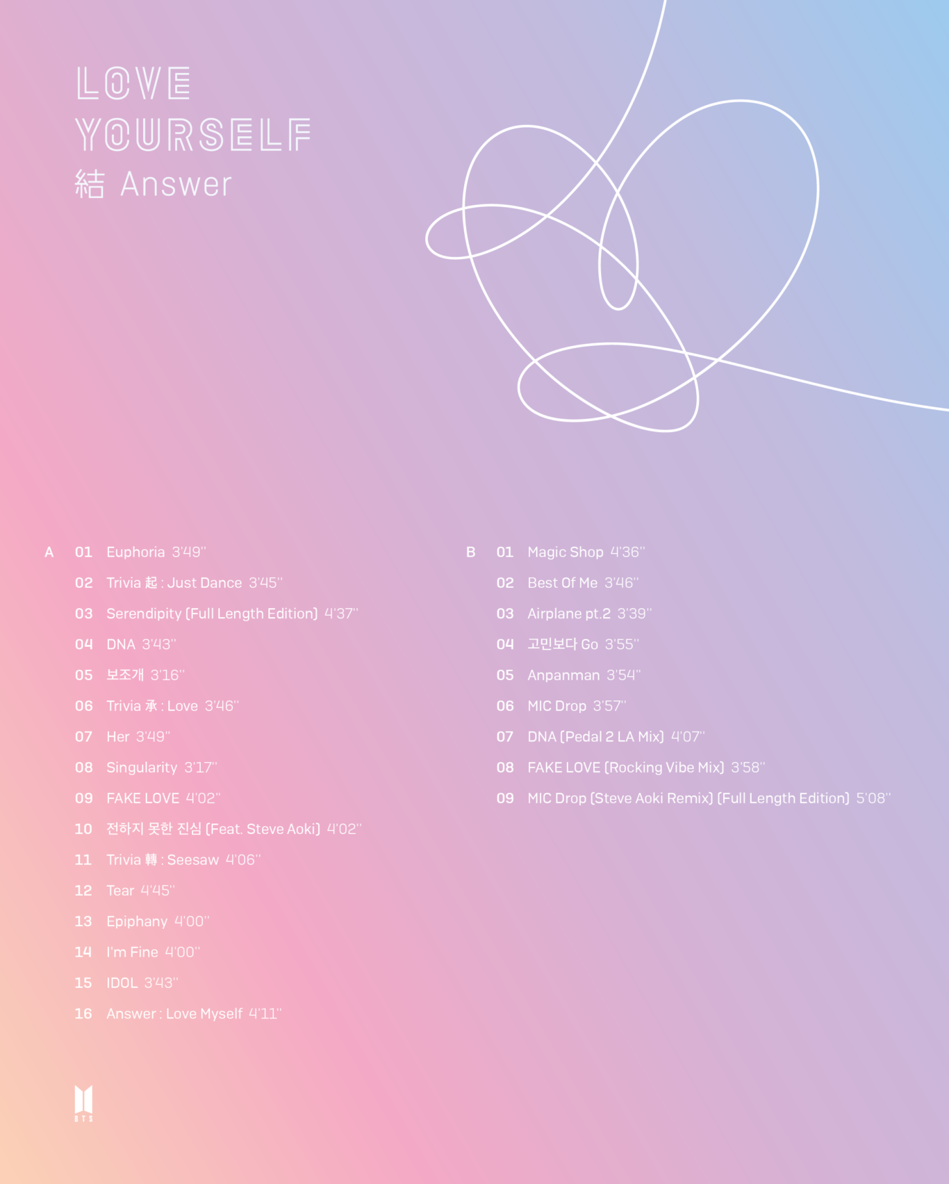 Korean pop stars BTS unveil album tracklisting | Express & Star