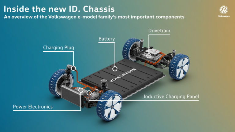 Volkswagen unveils electric car framework in design first for company ...