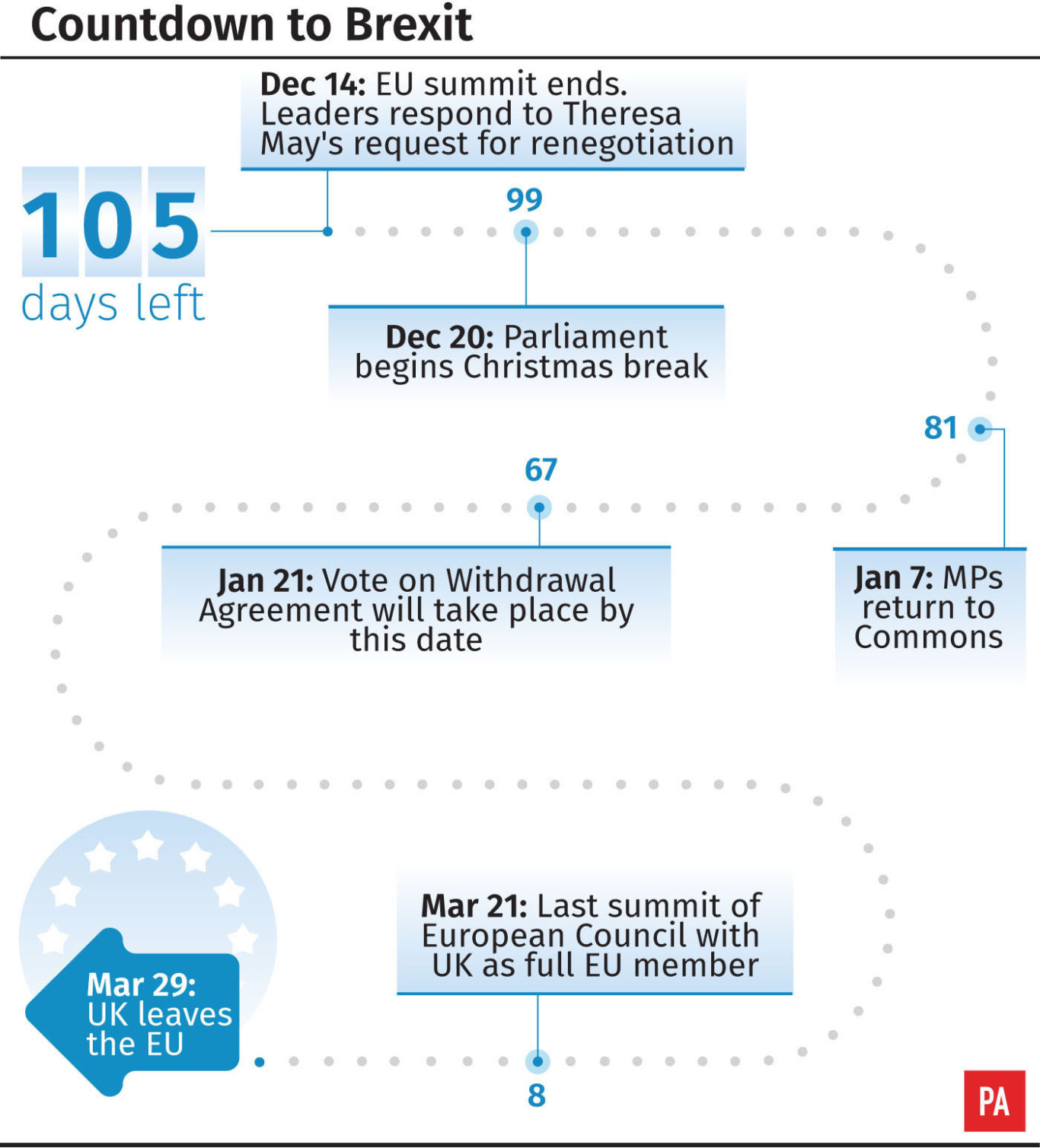 Everything you need to know about Brexit - Jersey Evening Post