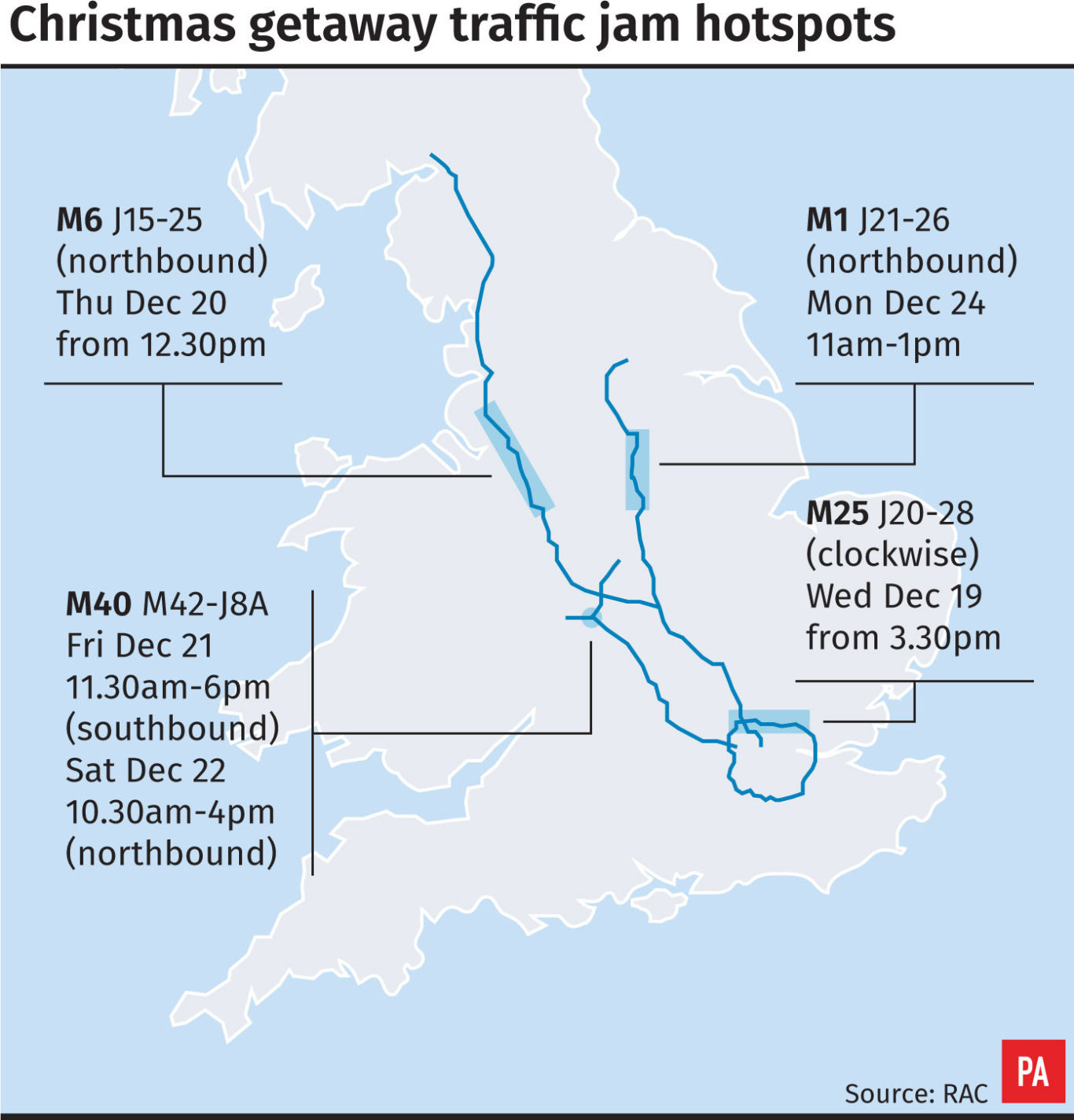 Christmas getaway traffic jam hotspots identified as 20m take to roads