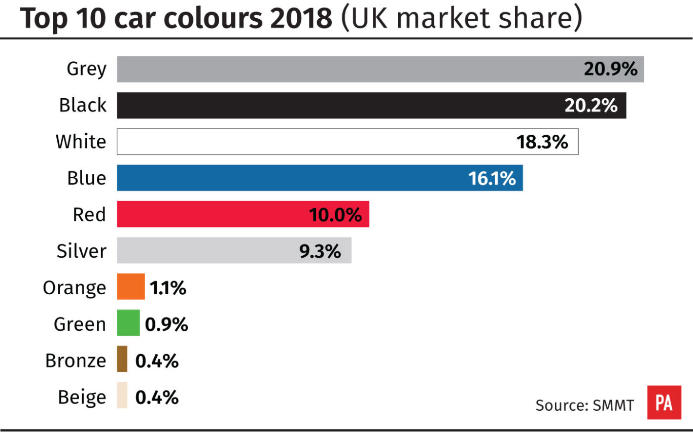 What was the UK’s most popular new car colour in 2018? - Jersey Evening ...