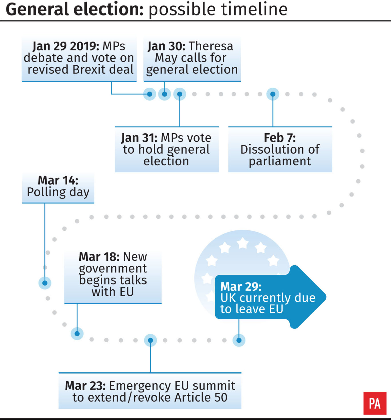 Could a general election take place before UK leaves the EU? - Jersey ...