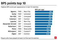 FPL The Bonus Point System Explained Sports Mole FPL The Bonus Point System Explained Sports Mole