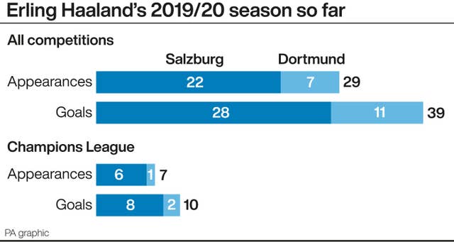 A closer look at Erling Haaland’s remarkable scoring record - Jersey ...