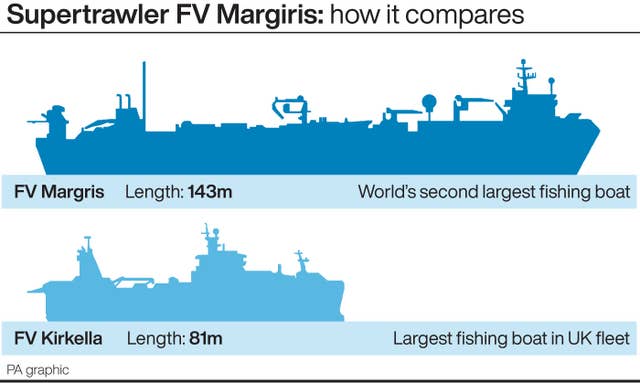 Supertrawlers ‘spent nearly 3,000 hours fishing in UK’s protected ...
