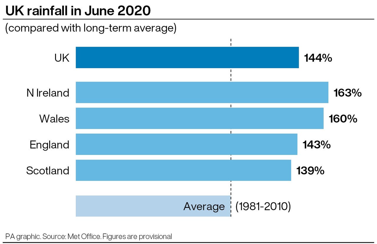 UK sees above average rainfall in June – after sunniest spring on ...
