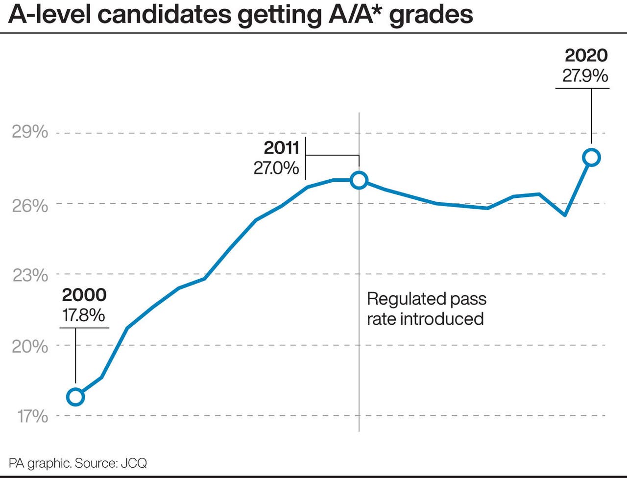Key statistics in this year’s A-level results - Jersey Evening Post