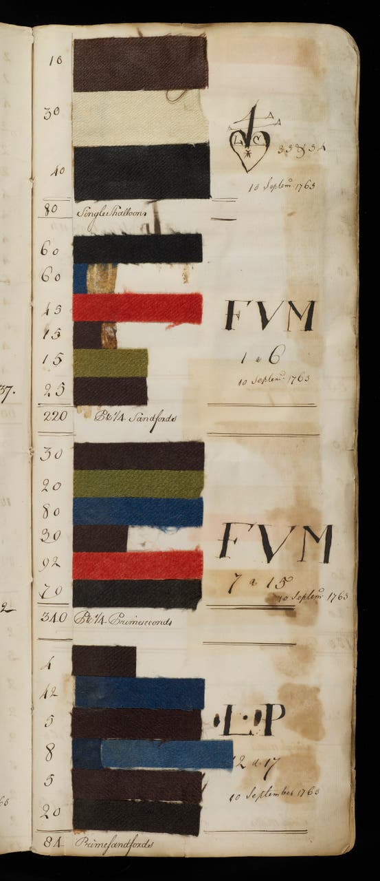 Fabric discovery gives insight into historical fashions | Lancashire ...