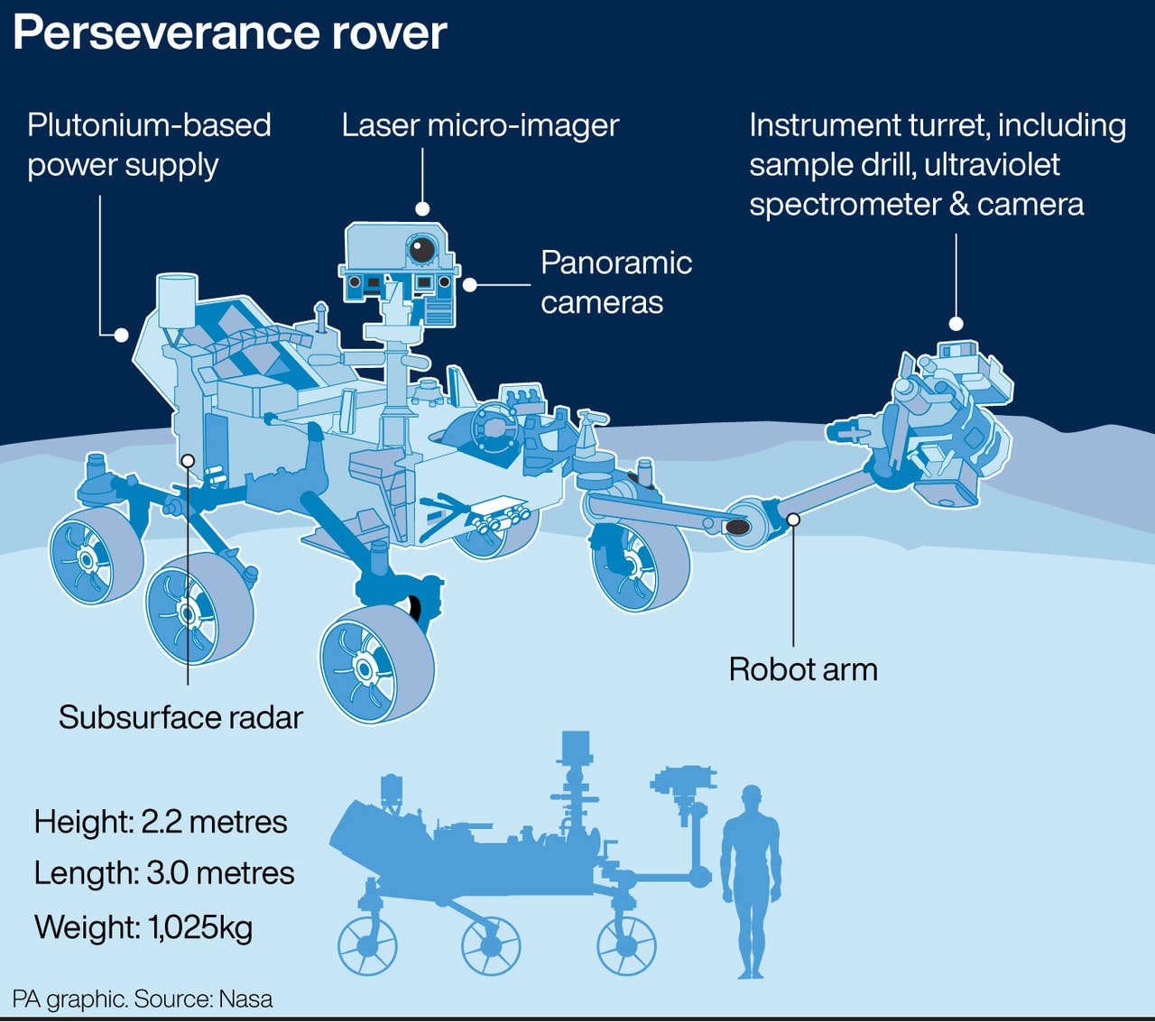Nasa’s Perseverance rover to land on Mars in hunt for life | Bradford ...