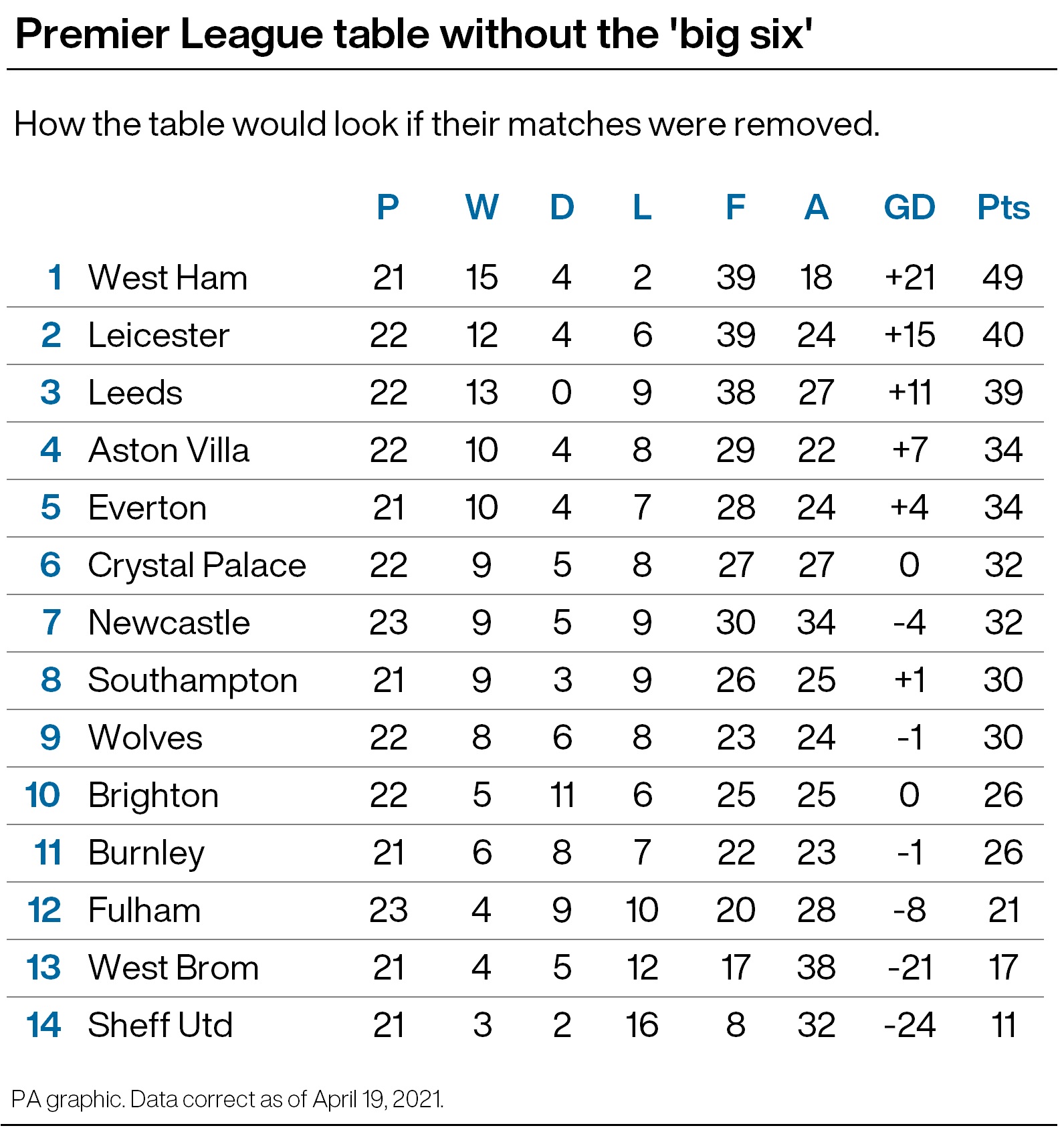Premier League Table 2024 Eplan - Alex Lorrin Premier League Table 2024 Eplan - Alex Lorrin