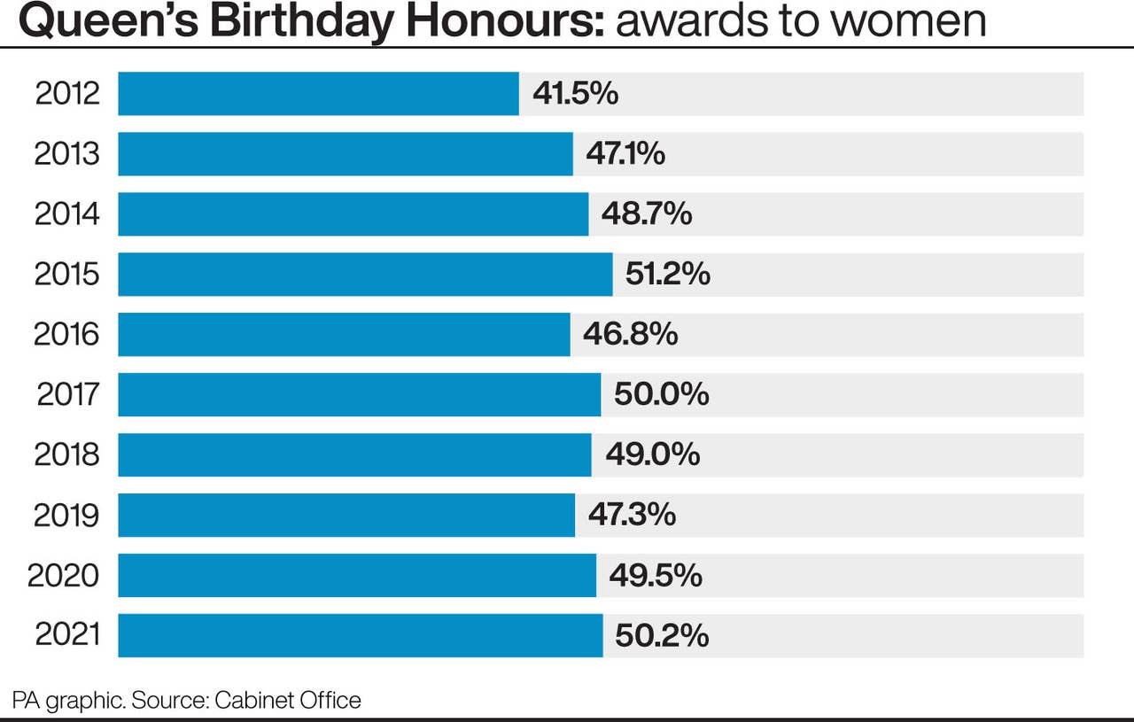 Queen's Honours List Explained - Just what is it? What are the ...