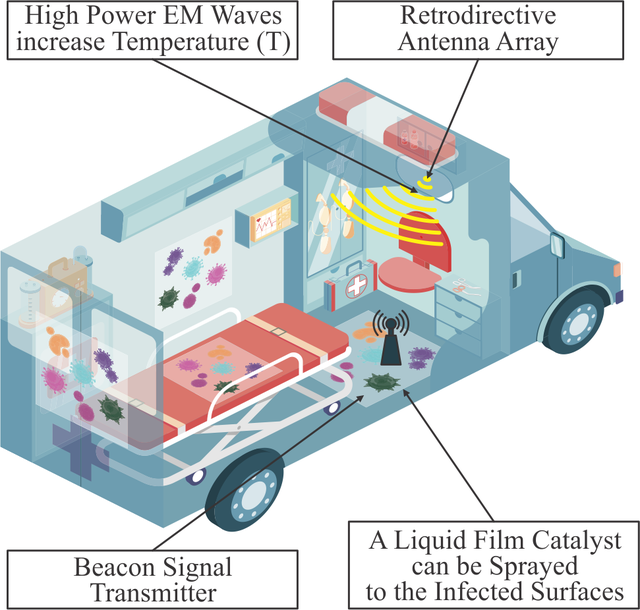 Ambulance cleaning ‘could be sped up’ by new microwave sterilisation ...