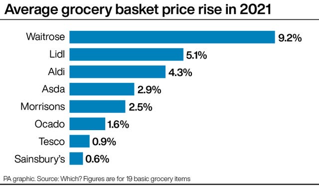 Aldi named cheapest supermarket of the year amid ‘significant’ price ...