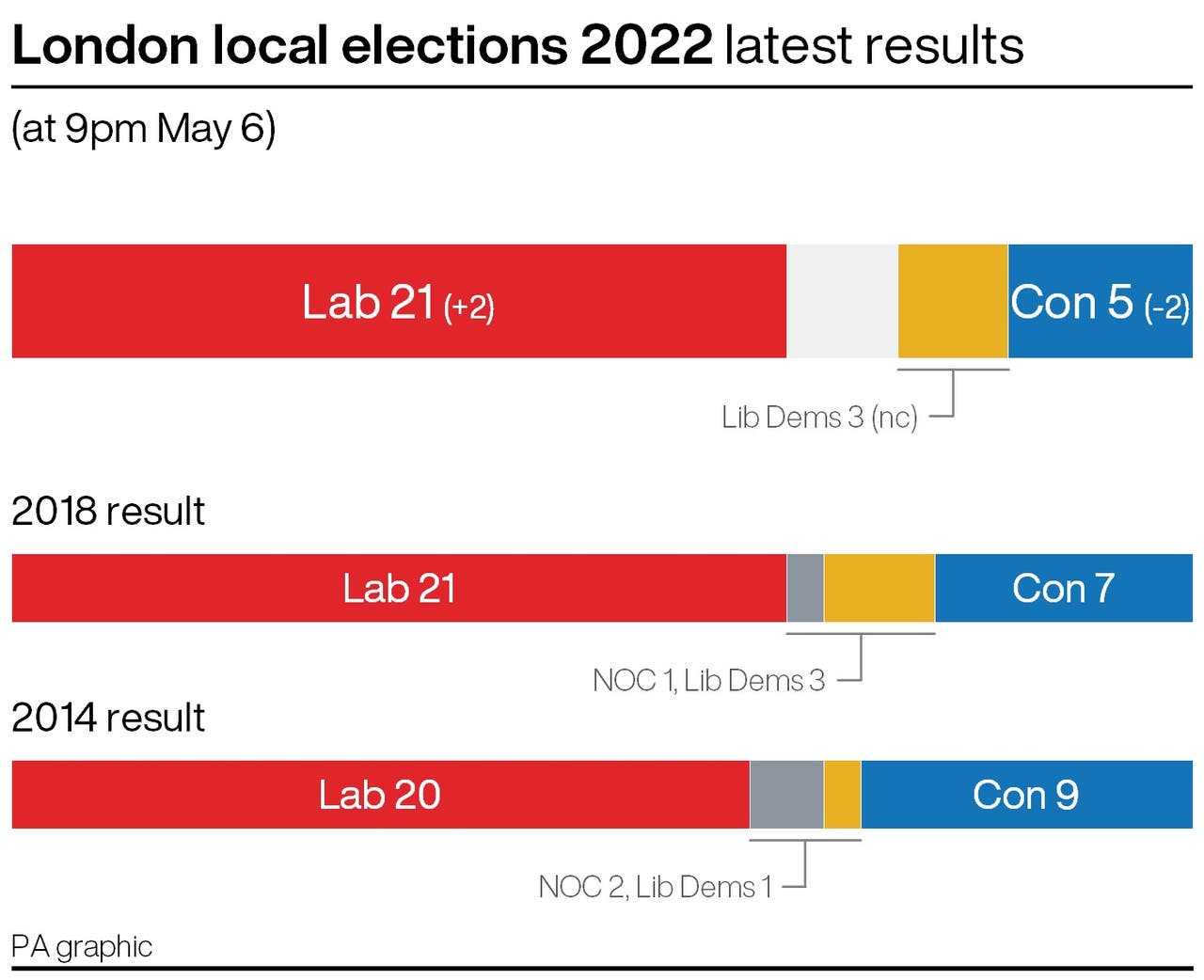 Local elections 2022: key results | Express & Star