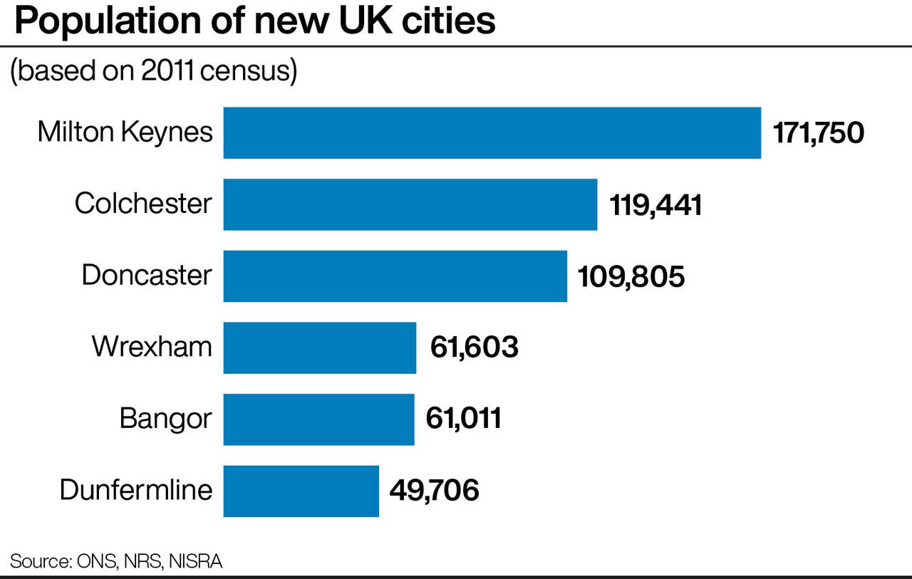 The numbers behind the UK’s new cities | The Westmorland Gazette