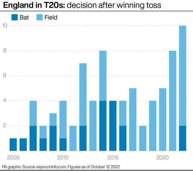 Spin over pace and importance of the toss ? the numbers behind the T20 ...