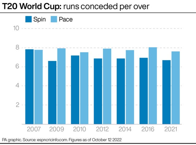 Spin over pace and importance of the toss – the numbers behind the T20 ...