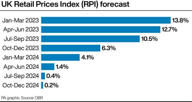Nurses have asked for a pay rise of RPI inflation plus 5% - PA Media