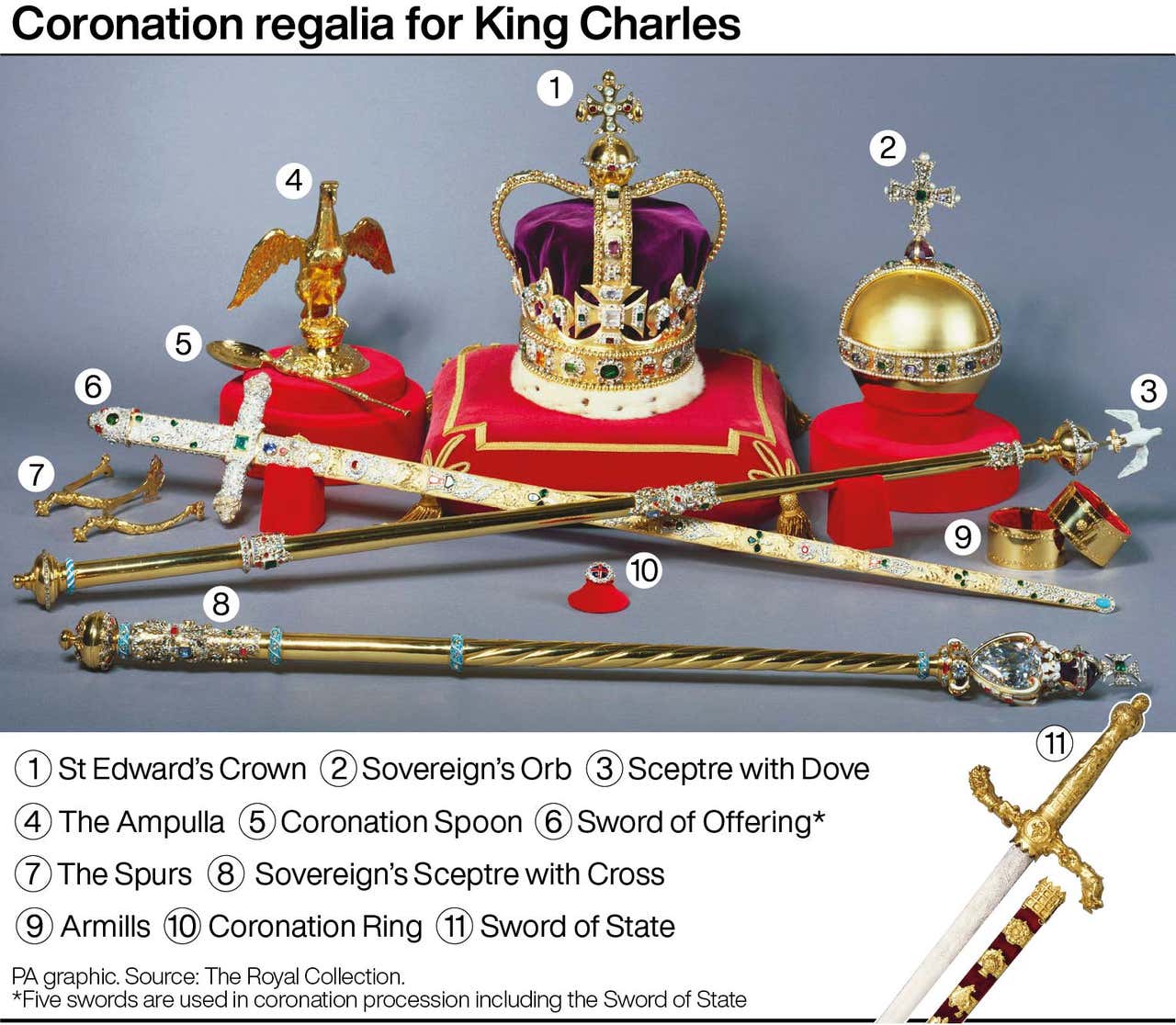 Complete guide to all the glittering regalia being used at the coronation