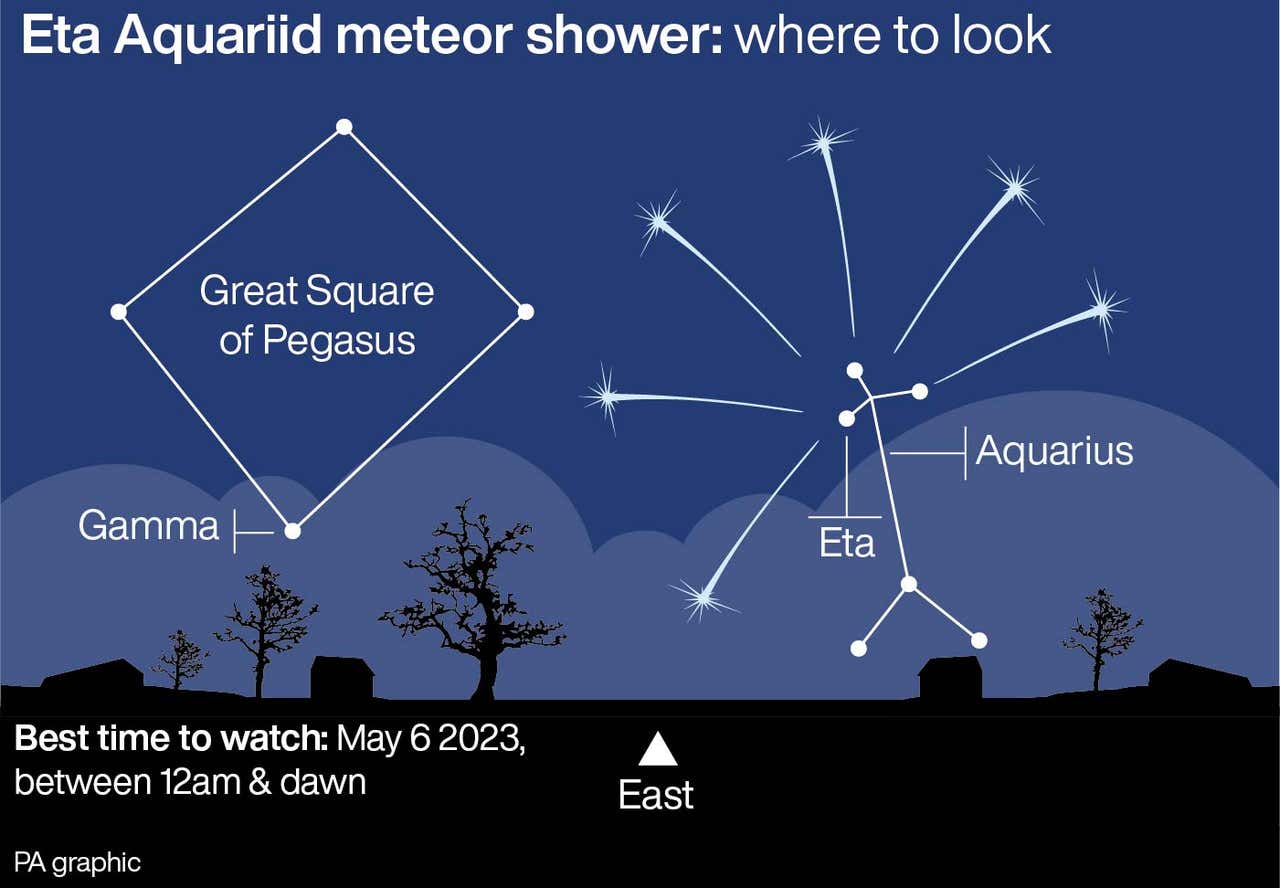 Eta Aquariid meteor shower to light up the night sky with shooting ...