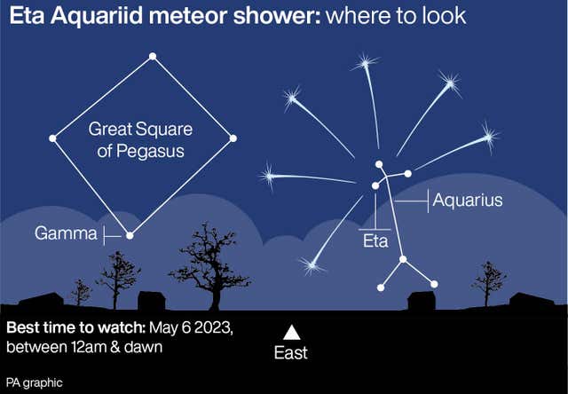 Eta Aquariid meteor shower to light up the night sky with shooting ...