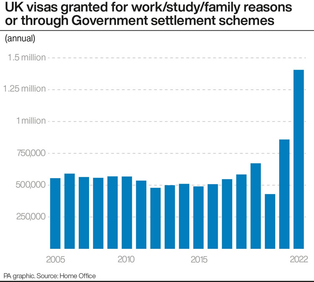 UK migration levels: What do the latest available numbers show ...