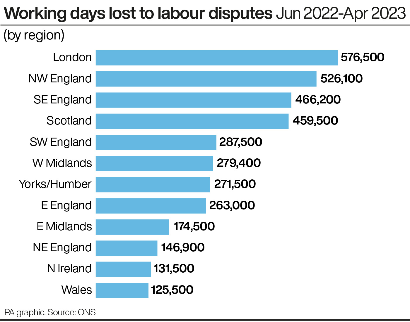 UK strikes since June 2022: The key numbers | The National