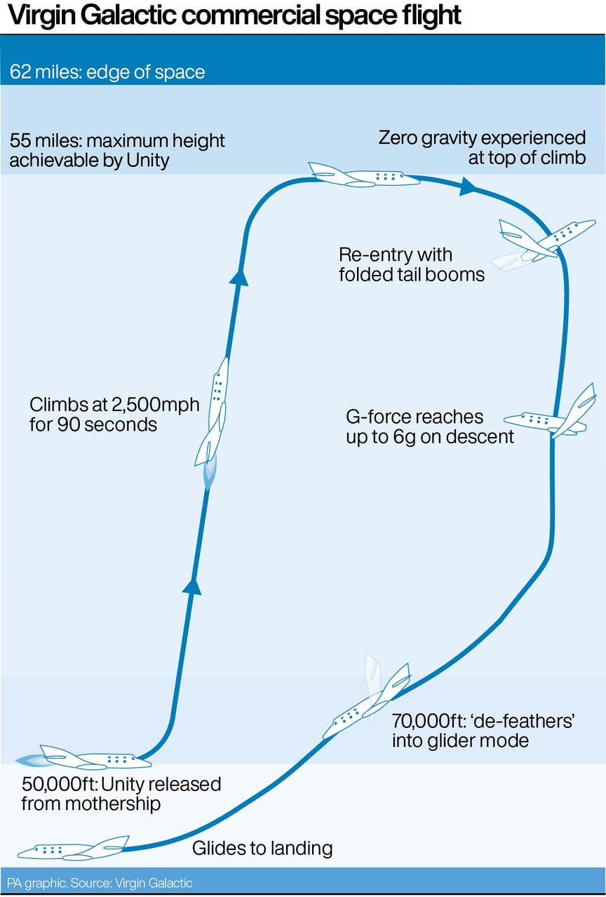 Virgin Galactic completes its first space tourism flight | Express & Star