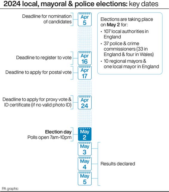 One Month To Local Mayoral And Police Commissioner Elections Key