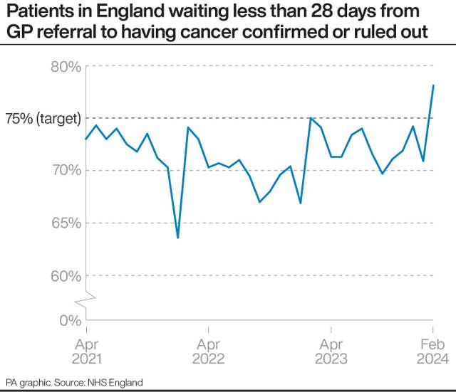 What the latest NHS performance figures show | Shropshire Star