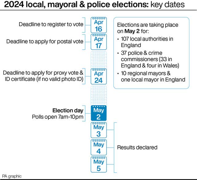 Spike in voter registrations as deadline arrives for May 2 elections ...
